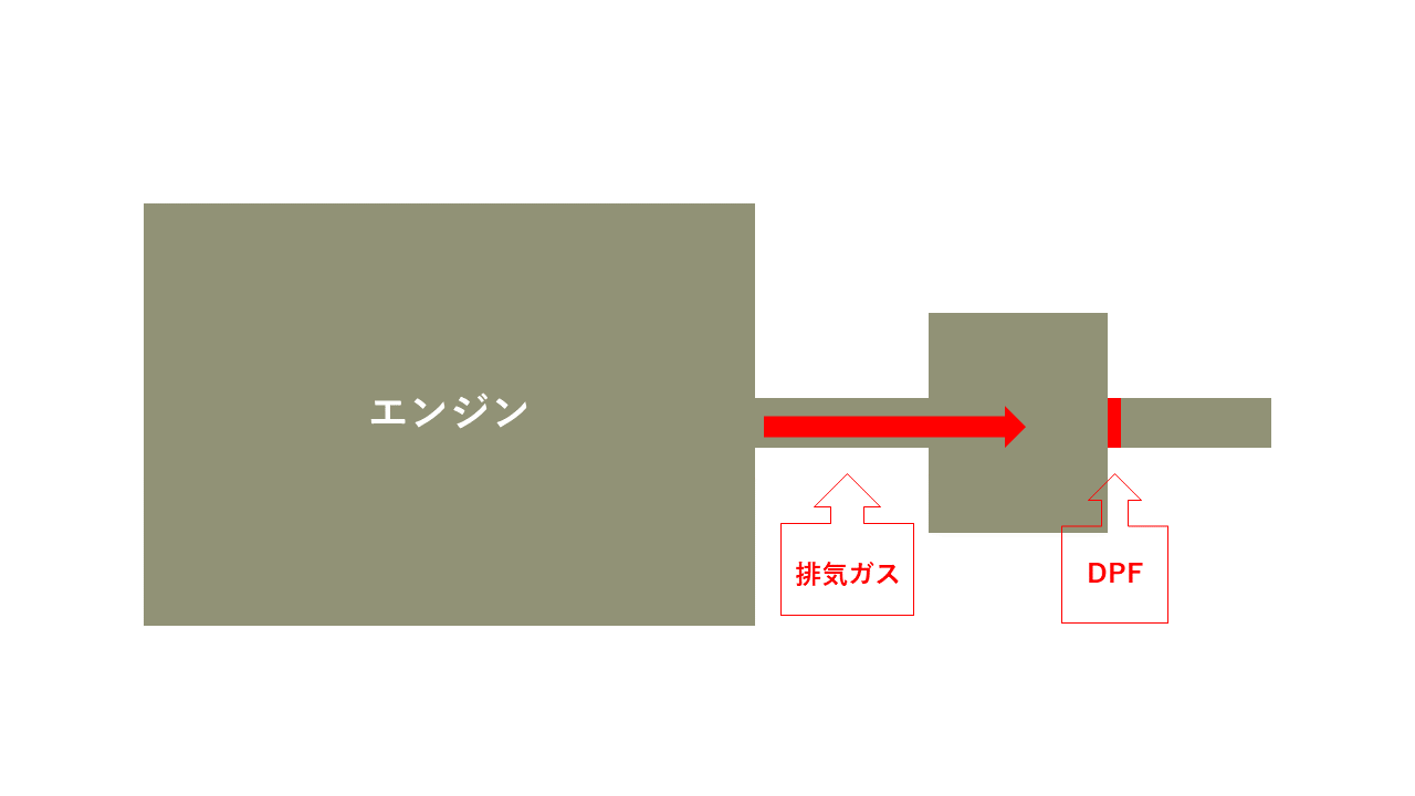 【DPF修理】トヨタ ハイエース(GDH KDH)のDPFが故障？DPF再生が終わらない！スピードが出ない！強制再生出来ない！大阪府門真市の ...